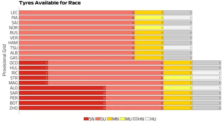 Gp Monaco - Strategie: uno stop, Ferrari attacca a due punte