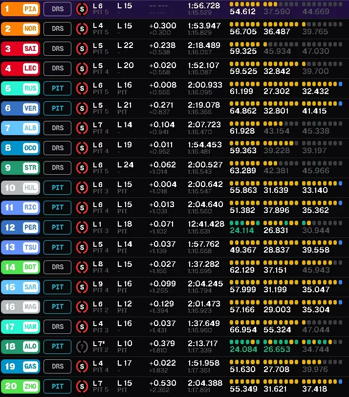 GP Imola 2024, risultati Fp3: doppietta McLaren ma la Ferrari c'è