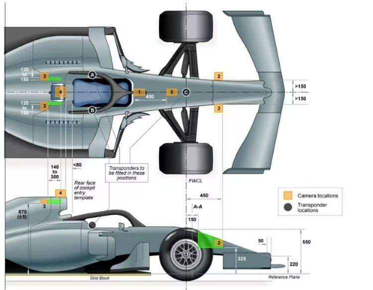 F1 2026: ecco il regolamento tecnico completo