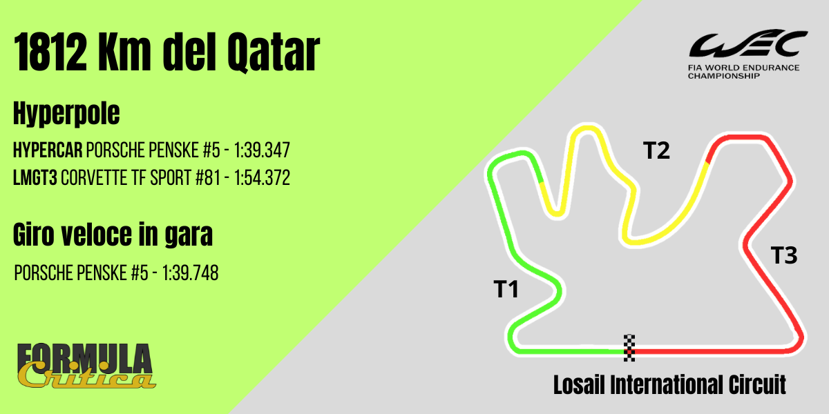 FIA WEC, guida completa alla stagione 2025: calendario, orari TV e circuiti
