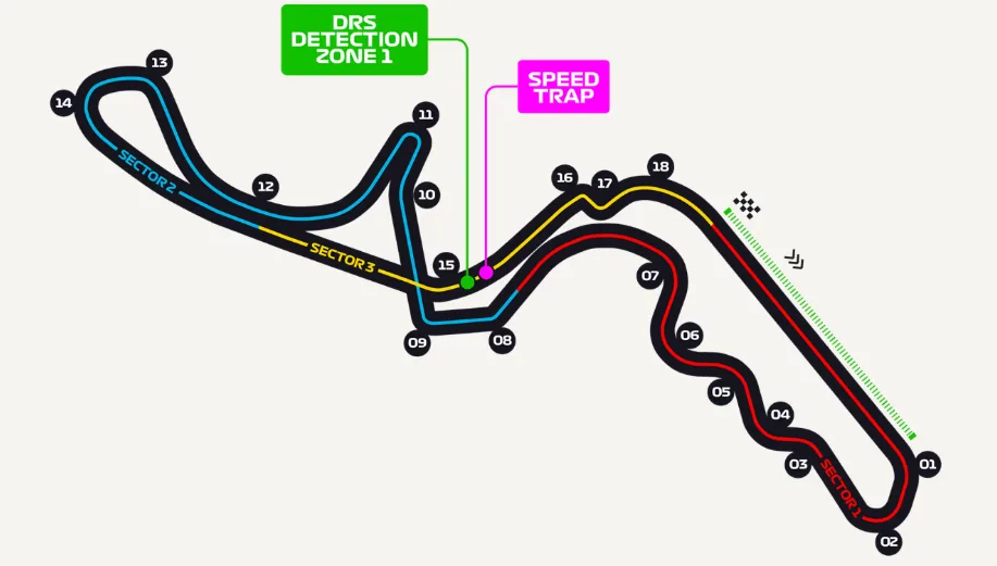 Circuito di Suzuka, GP Giappone F1